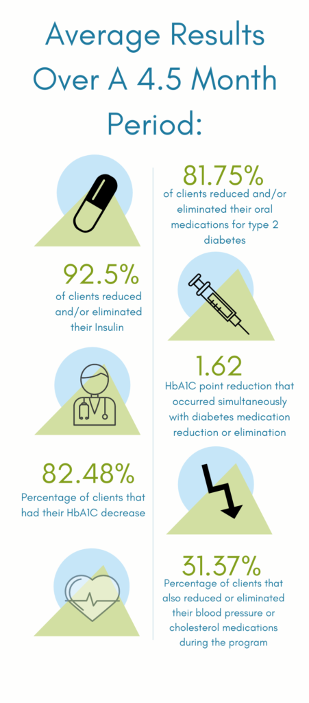Diabetes Reversal Group | The #1 System For Reversing Diabetes